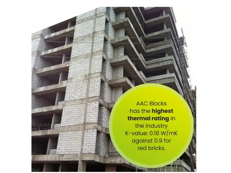 Magicrete's AAC Blocks: The Ideal Solution to Rising Heatwaves - The ...
