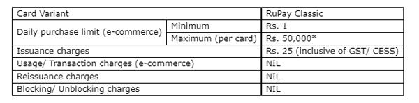 Ippb Virtual Debit Card re issuance Fees: India Post Payments Bank to ...