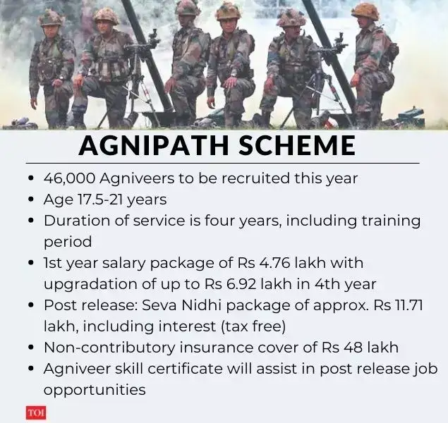 india armed forces: India needs tech-savvy young armed forces: Lt Gen ...