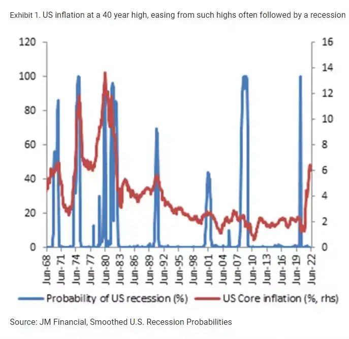 us fed rate hike: FOMC Review: What forced US Fed to adopt restrictive ...