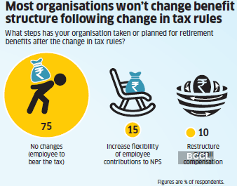 New Labour Code: Is India Inc ready for recent changes in rules? - The ...