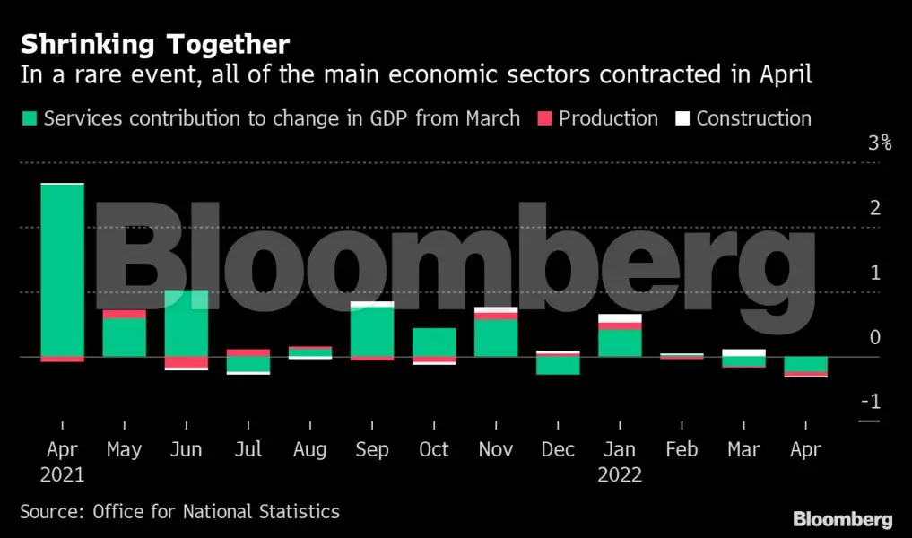 Supply Chain: Inflation: High commodity prices, supply chain ...