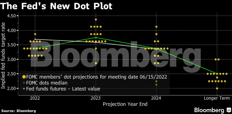 Supply Chain: Inflation: High commodity prices, supply chain ...