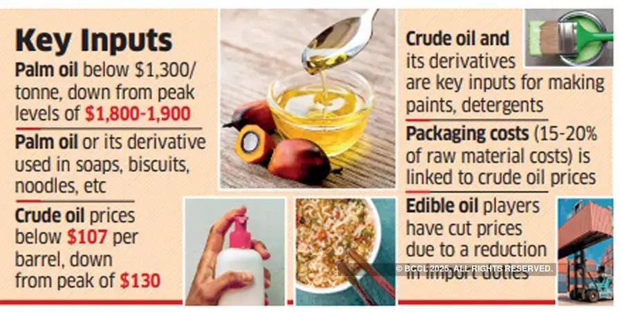 Palm Oil Prices: Crude, palm oil rates fall from record highs, but FMCG ...