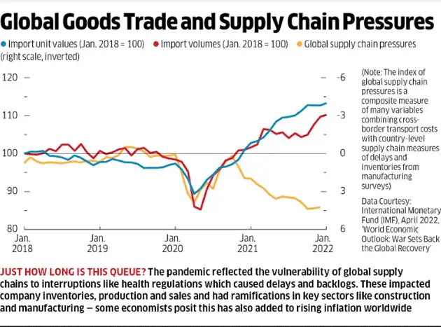 supply chains: 'Shorter supply chains are more resilient and ...