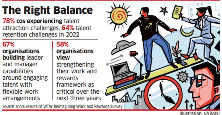 post covid: Flexible work will continue to be new normal in a post ...