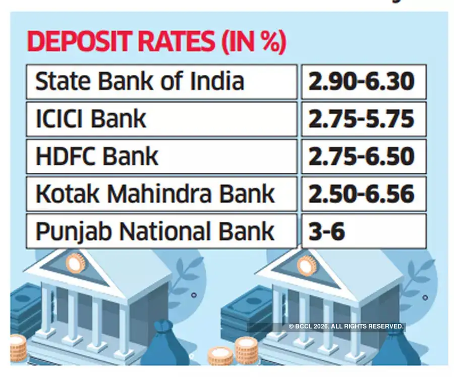 Banks Deposit Rates hike: Banks hike deposit rates to woo savers - The ...
