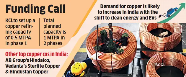 adani group: Adani Enterprise subsidiary raises Rs 6,000 crore loan to ...