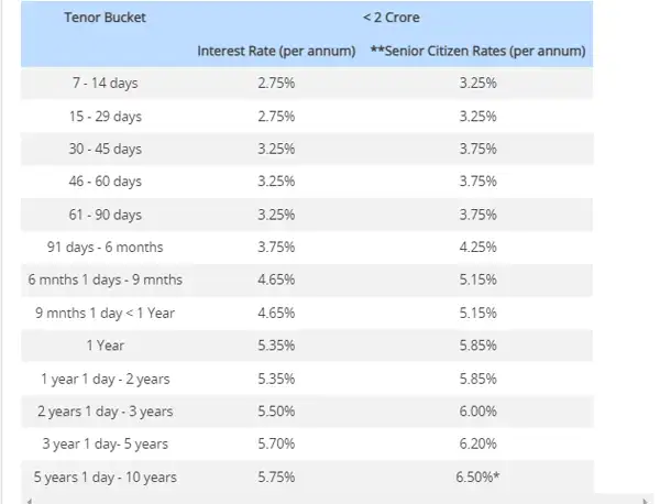 Corporate FD vs Bank FD: Bajaj Finance, Mahindra Finance, HDFC Bank ...