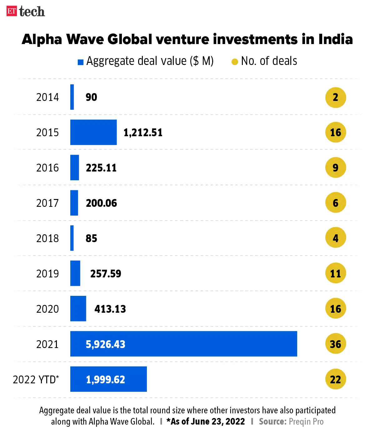 Alpha Wave: Private market correction still in infancy, much more to ...