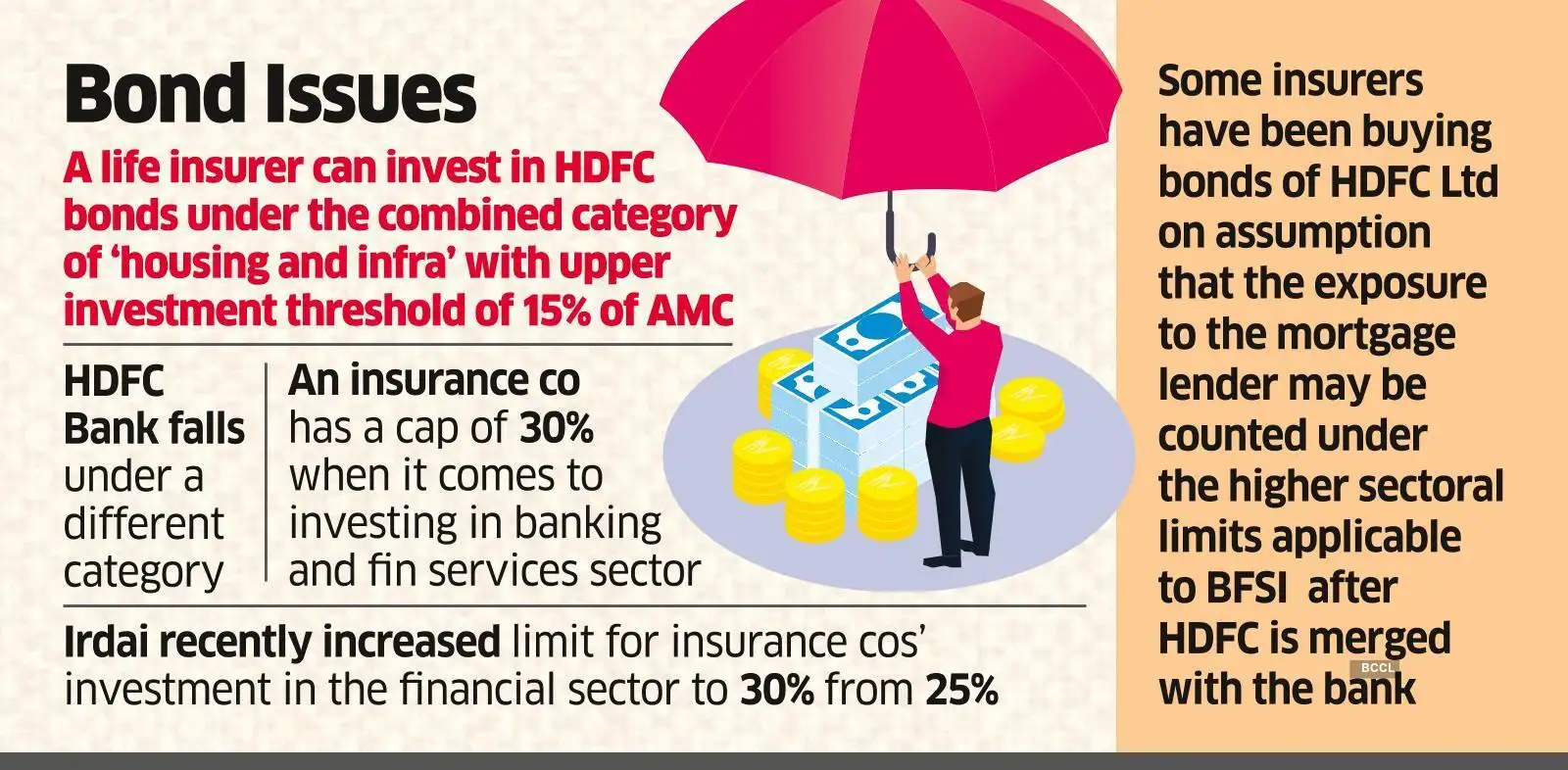 HDFC Bonds: IRDAI cautions insurers against loading up on bonds of HDFC ...