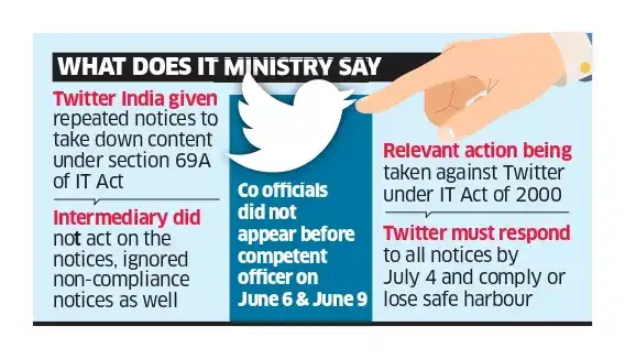 Twitter India News: Twitter India given ‘last chance’ to follow IT ...