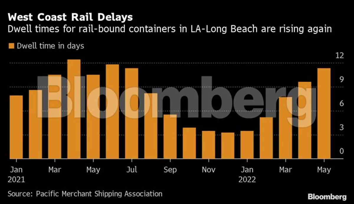 supply chain: Bulging warehouses, 28,000 idle containers herald new ...