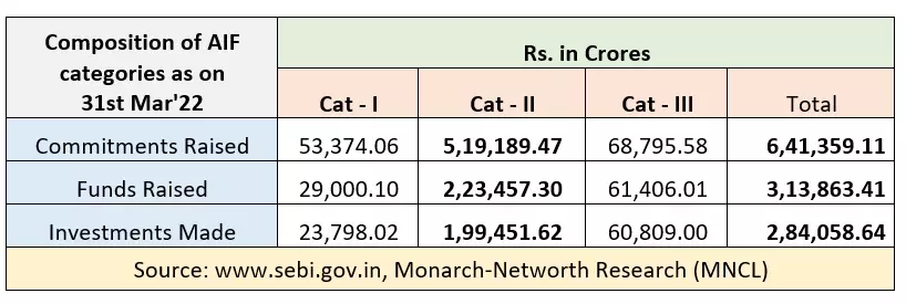 alternative investment funds: AIF industry grows 7 times in 5 years as ...