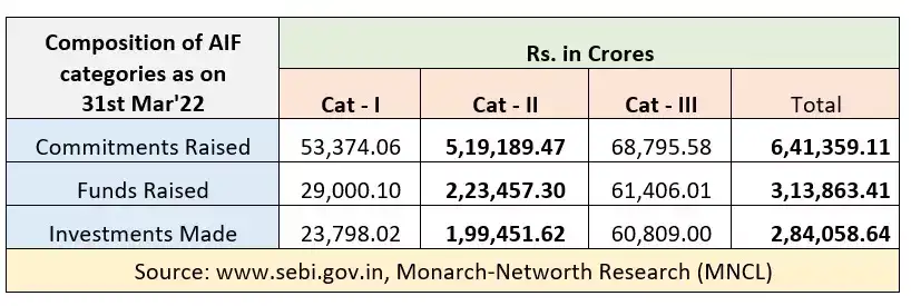 alternative investment funds: AIF industry grows 7 times in 5 years as ...