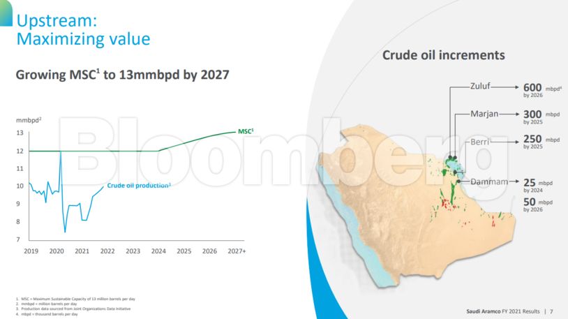 Can Saudi Aramco meet its oil production promises? - The Economic Times