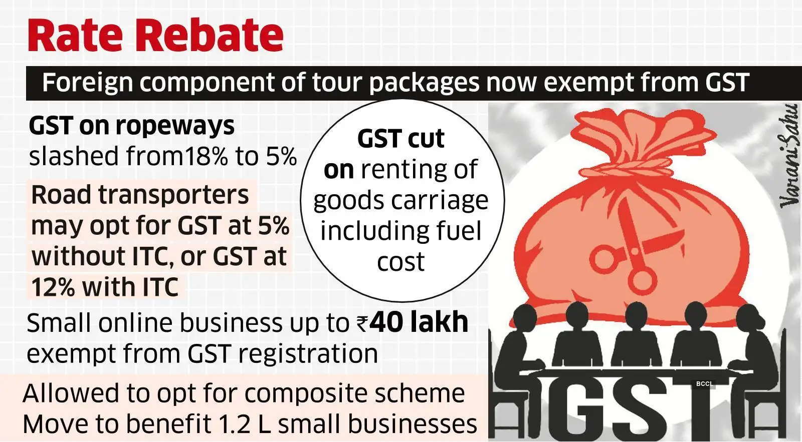 GST Council: GST relief for transport and tourism sectors, small online ...