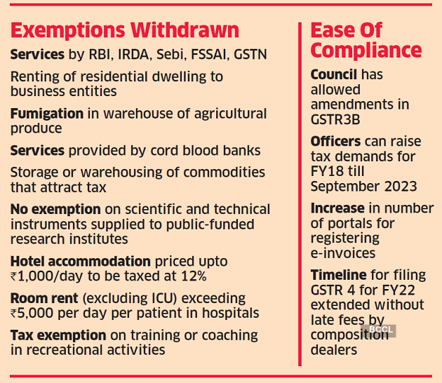 GST Rate Changes: GST: Rate changes and relief - The Economic Times