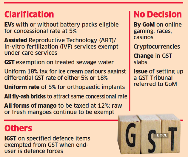 GST Rate Changes: GST: Rate changes and relief - The Economic Times