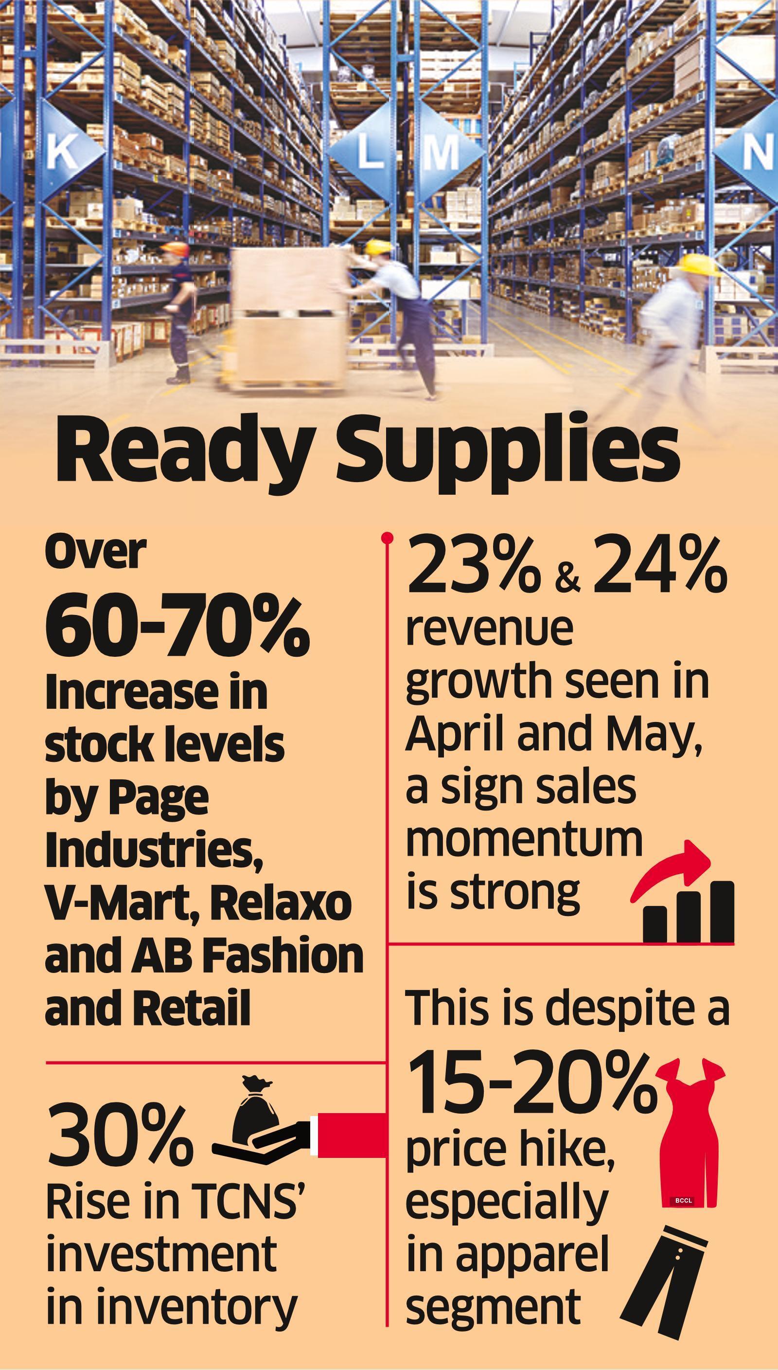 Retailers: Big Retailers stock up in the hope of a surge in demand ...