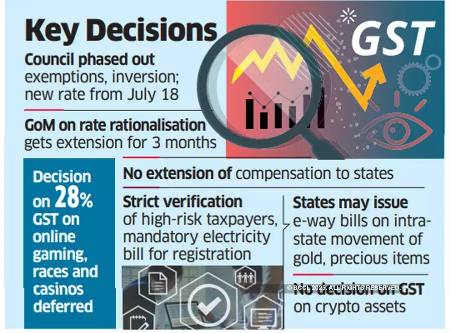 Changes in GST rates to take effect from July 18 - The Economic Times