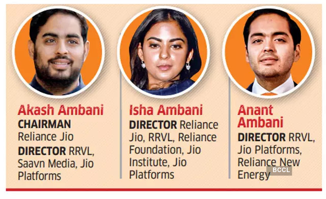 Isha Ambani: Mukesh Ambani’s Succession Plan: Focus on GenNext, after ...