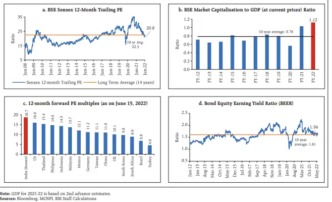 rbi: Here is what RBI's Financial Stability report says on stock market ...