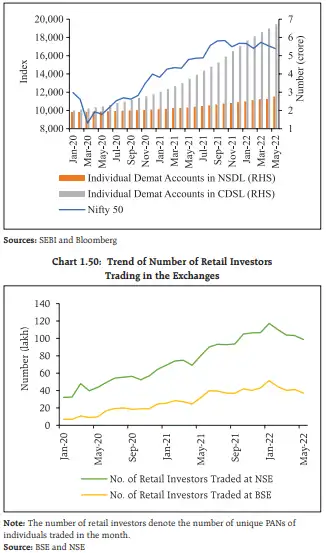 rbi: Here is what RBI's Financial Stability report says on stock market ...