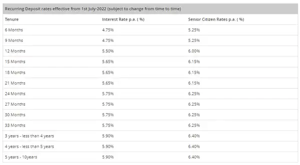 Kotak Mahindra Bank FD Interest Rates: Kotak Mahindra Bank hikes FD ...