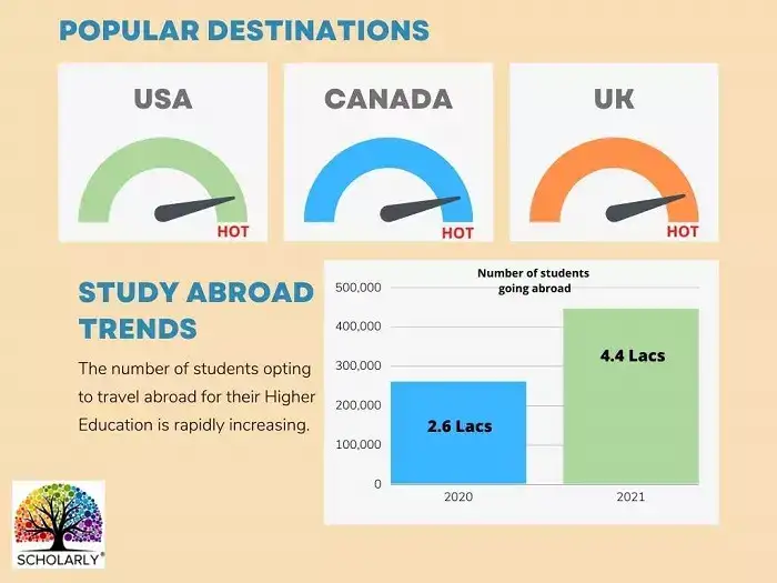 Top Study Abroad Destinations for English Speaking Students - The ...