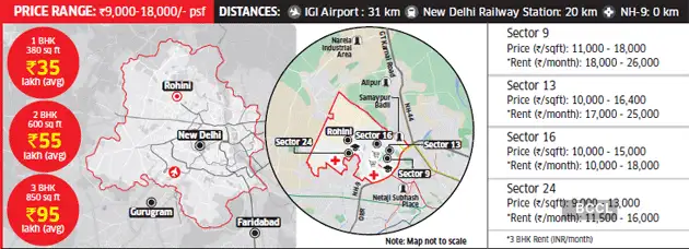 Rohini Residential Property Price: Realty hot spot: A well-connected ...