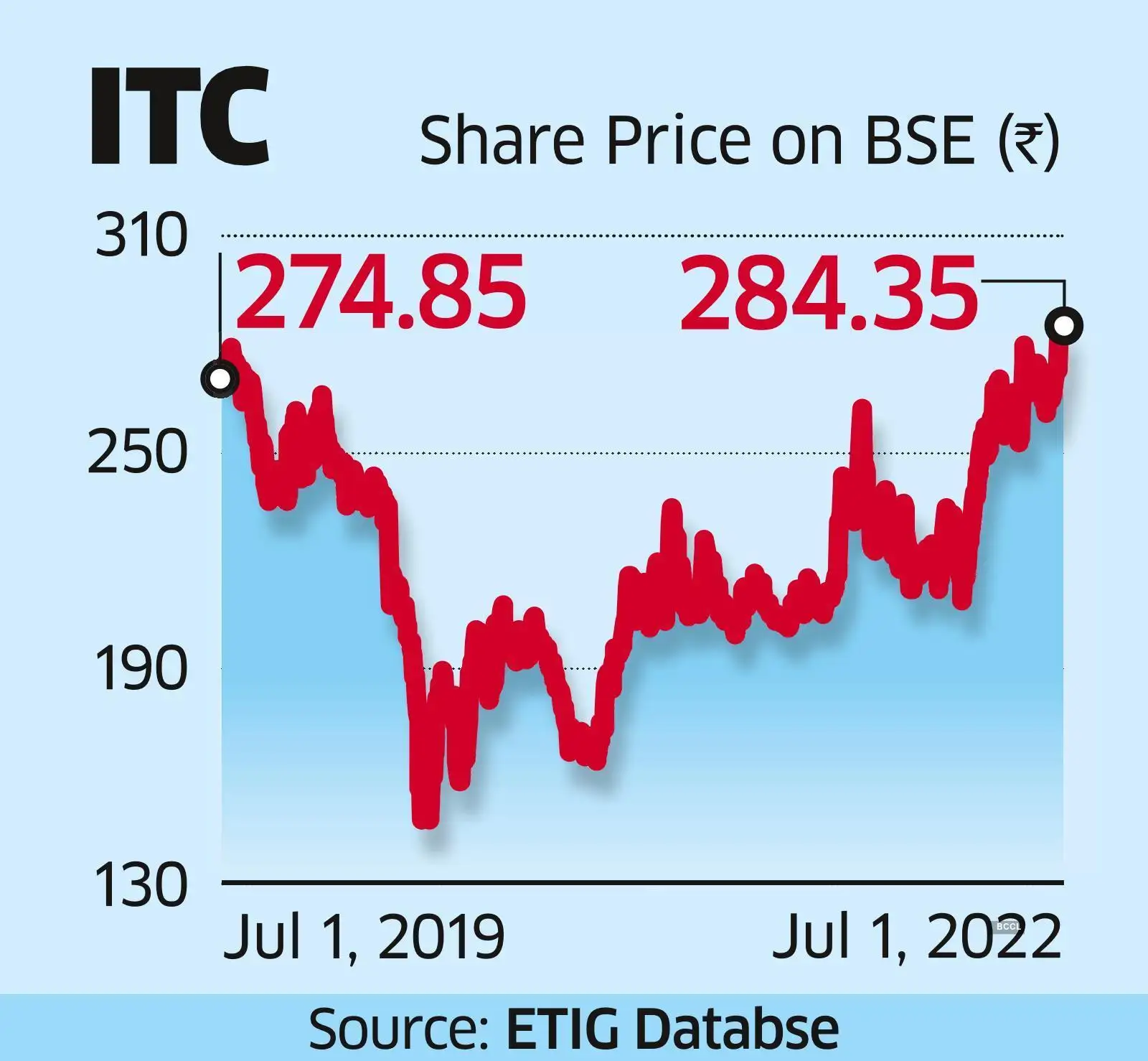 ITC Stock: ITC investors' patience may be finally paying off - The ...