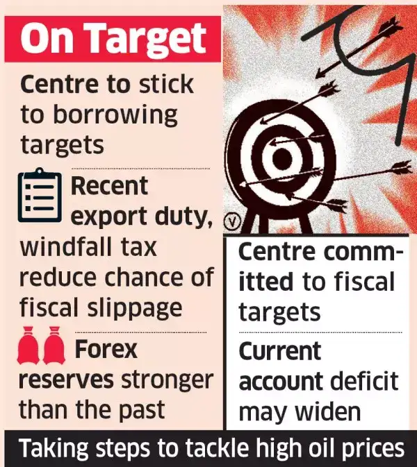 india fiscal deficit: Govt sure of meeting fiscal deficit target - The ...