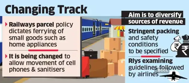 Railways Parcel Policy: Railways reworking parcel policy, eyes e ...