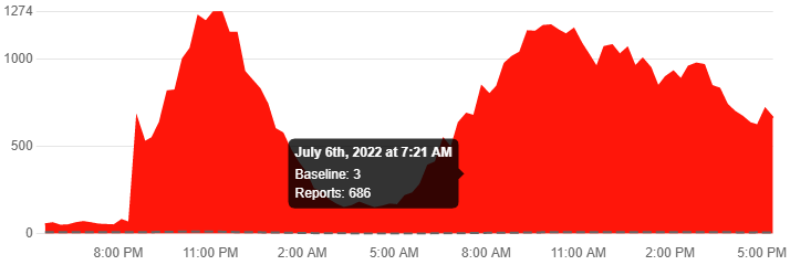 instagram down: Instagram faces outage again, second time within a ...