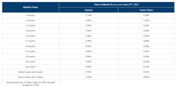 SBI RD Interest Rates: Post Office RD vs SBI Vs ICICI Bank Vs HDFC Bank ...