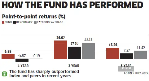 Nippon India Small Cap mutual fund review: Solid long-term track record ...