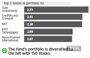 Nippon India Small Cap mutual fund review: Solid long-term track record ...