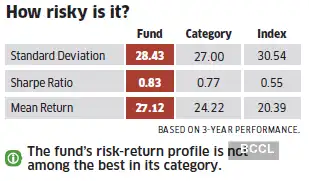Nippon India Small Cap mutual fund review: Solid long-term track record ...