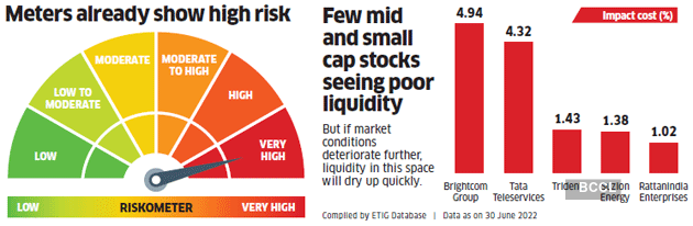 Equity Mutual Funds: Why riskometer for equity mutual funds won’t flag ...