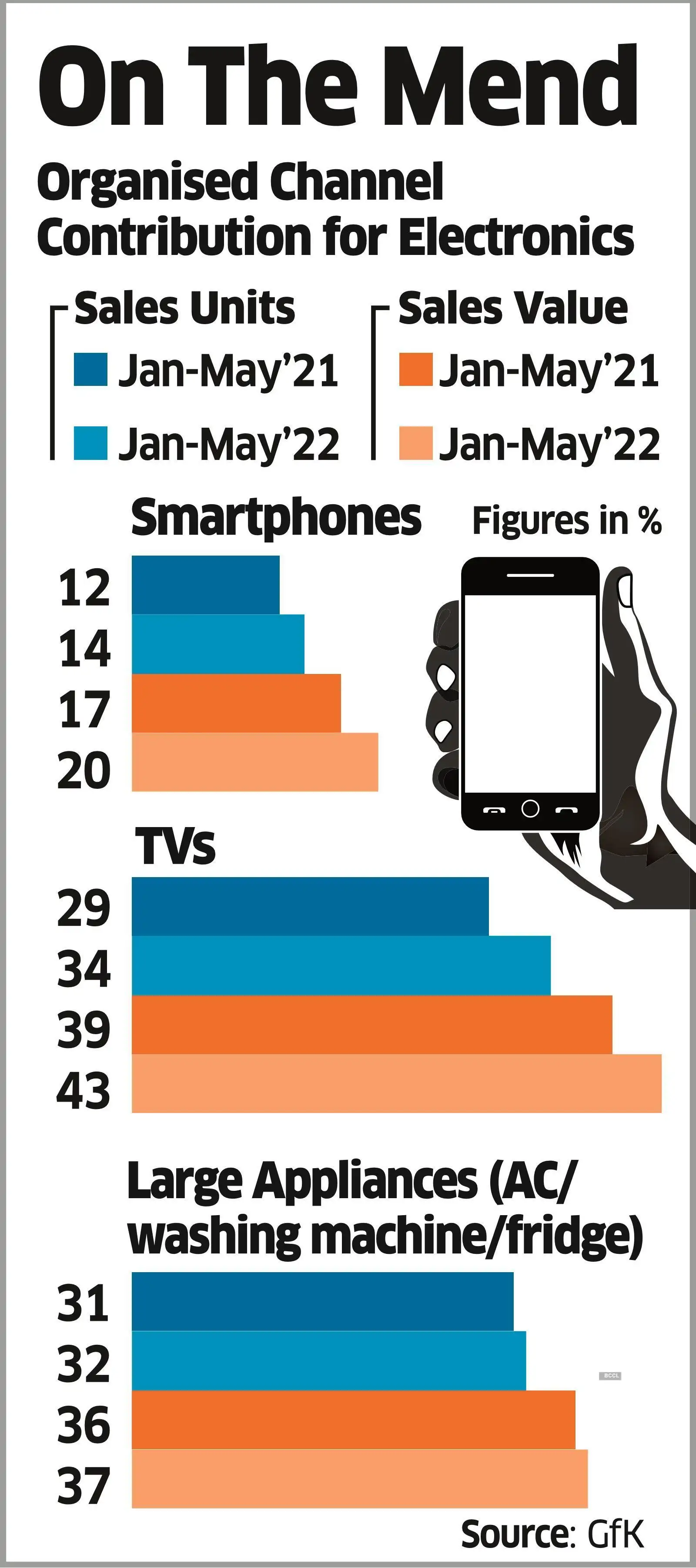 Retailers: Large retail chains' sales at pre-Covid levels in Jan-June ...