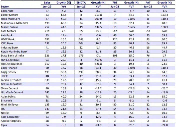 Nifty 50 Companies: 8 Nifty50 companies that are likely to log over 100 ...