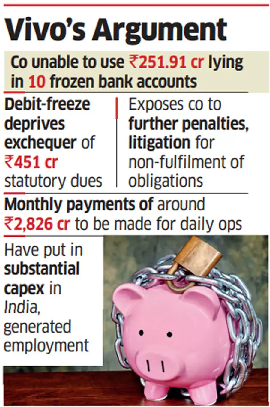 Vivo ED Case: Vivo asks ED to unfreeze bank accounts, says action ...