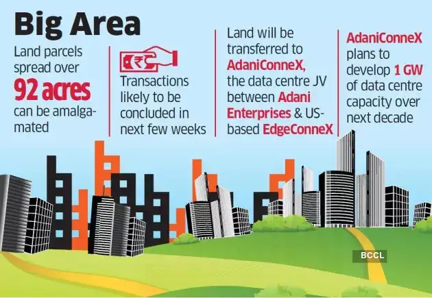 K Raheja Corp: Adani Group to buy land from K Raheja Corp for Rs 1,500 ...
