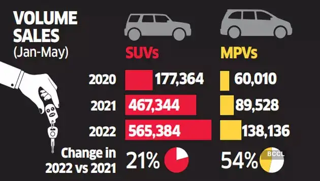 Indian Auto Market: Bigger the car, the better it is: Key data points ...