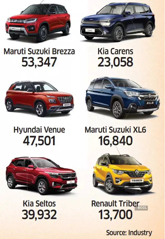 Indian Auto Market: Bigger the car, the better it is: Key data points ...