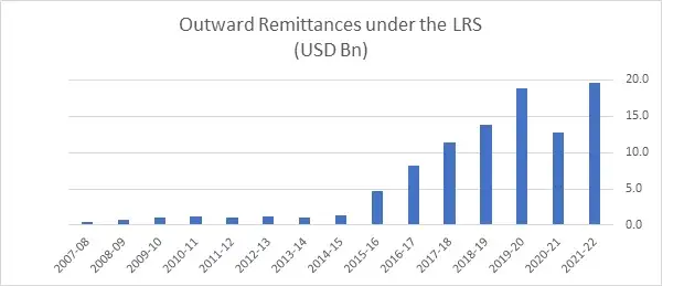 offshore investments: Future of offshore investments! ETFs are a more ...
