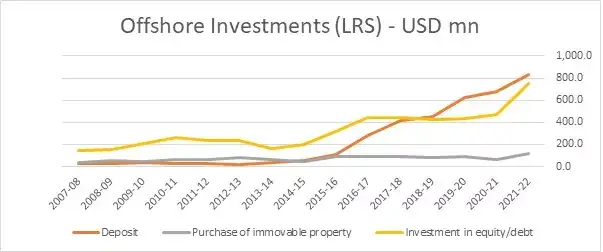 offshore investments: Future of offshore investments! ETFs are a more ...