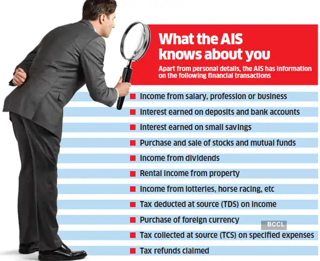 ITR filing: 9-point checklist to help you file your income tax return ...