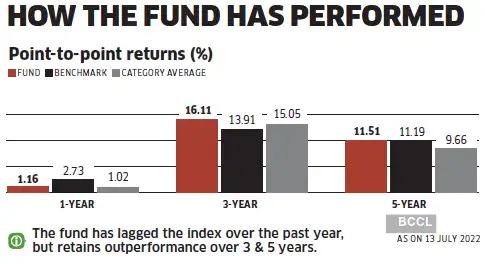 SBI Large & mid cap mutual fund review: Can it be counted among top ...